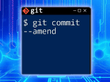 Mastering Git Commit Date For Effective Version Control