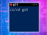 Master Scm Git A Quick Guide To Essential Commands