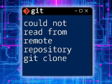 Could Not Read From Remote Repository Git Clone Quick Fixes