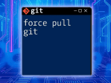 Revert Push Git Your Quick Guide To Undoing Changes