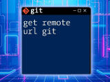 Understanding Git Remote Https Is Not A Git Command