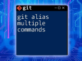 Git Alias For Multiple Commands A Quick Guide