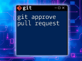 Git Creating A Pull Request Made Easy