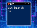 Git Branch Origin Mastering The Basics Simply
