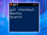 Create New Master Branch In Git A Simple Guide