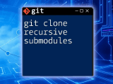 Mastering Git Add Recursive A Concise Guide