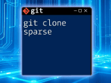 Git Clone With Password A Simple Guide