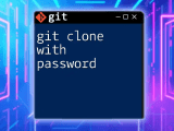 Git Clone To Github A Quick Guide For Newbies