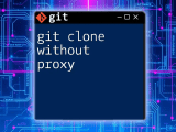 Git Clone With Https A Quick Guide To Get Started