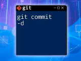 Unlocking The Secrets Of Git Commit Id