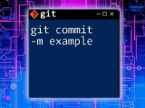 Git Commit Message Example Crafting Clear And Concise Messages