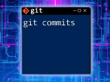 Mastering Git Git Add Git Commit Git Push Explained