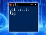 Mastering Git Create Patch A Quick Guide