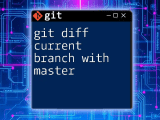 Understanding Git Diff Between Branches Made Easy