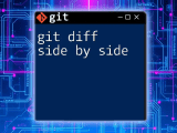 Mastering Git Diff For Single File Analysis