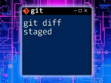 Mastering Git Diff Your Quick Guide To Comparison