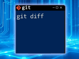 Mastering Git Diff Your Quick Guide To Comparison
