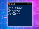Mastering The Git Flow Diagram For Effortless Version Control