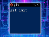 Mastering Git Init Your Quick Start Guide To Version Control