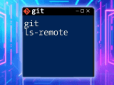 Mastering Git Set Remote Quick Guide For Efficient Versioning
