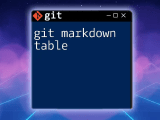 Git Markdown Syntax A Quick And Clear Guide