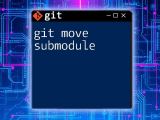 Quick Guide To Git List Submodules
