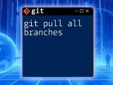 Effortlessly Git Pull Local Branch A Quick Guide