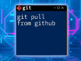 How To Git Clone From Github A Simple Guide