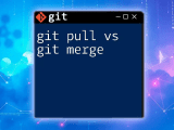 Mastering Git A Guide To Git Pull Origin Master
