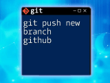 Mastering Git Push To New Branch On Github