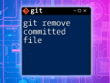 Git Remove Commit A Quick Guide To Undoing Changes