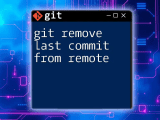 Git Remove A Commit From History A Simple Guide