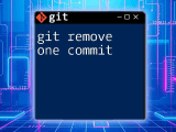 Git Remove Previous Commit A Quick Guide