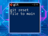 Mastering Git Reset Folder A Quick Guide