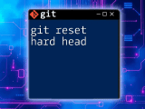 Mastering Git Reset A Quick Guide To Resetting Your Repo