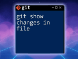 Git Undo Changes Made Simple