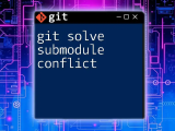 Quick Guide To Git List Submodules