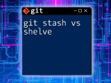 Git Ssh Vs Https Your Quick Command Guide