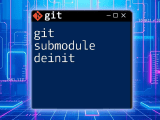 Quick Guide To Git List Submodules