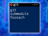 Quick Guide To Git List Submodules