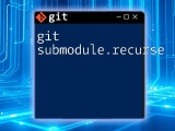 Git Add Submodule A Quick Guide To Mastering It
