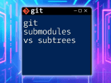 Git Submodules Vs Subtrees A Clear Comparison Guide