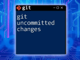 Git Undo Staged Changes A Quick Guide