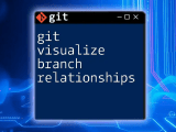 Mastering Git Publish Branch A Quick Guide