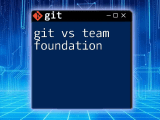 Git Vs Mastering Command Line Essentials