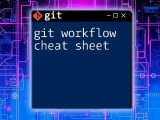 Basic Git Commands Cheat Sheet For Quick Mastery
