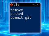 Delete Specific Commit In Git A Quick Guide