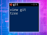 View Git Tree A Quick Guide To Exploring Your Repository