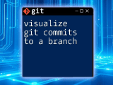 Visual Studio Code With Git Mastering The Basics