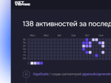 Gitverse платформа для работы с исходным кодом Git репозиторий